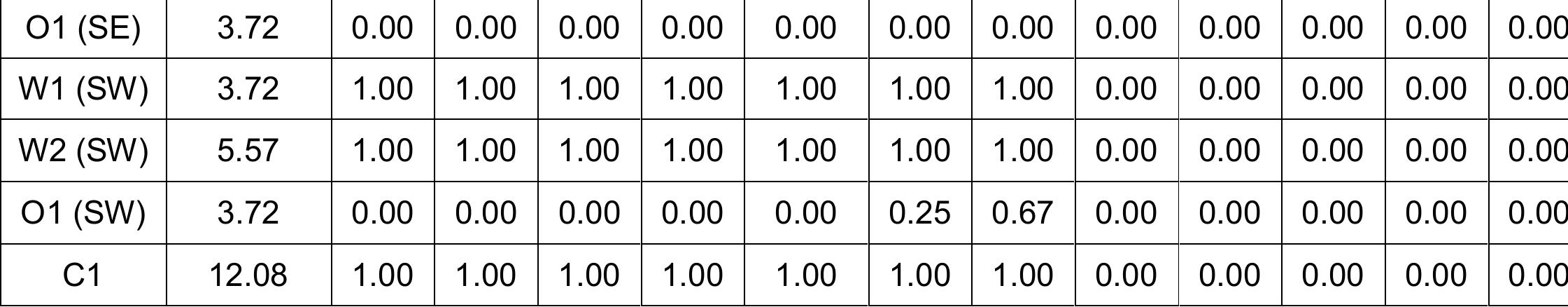 (PDF) ASHRAE Example room - Cooling loads