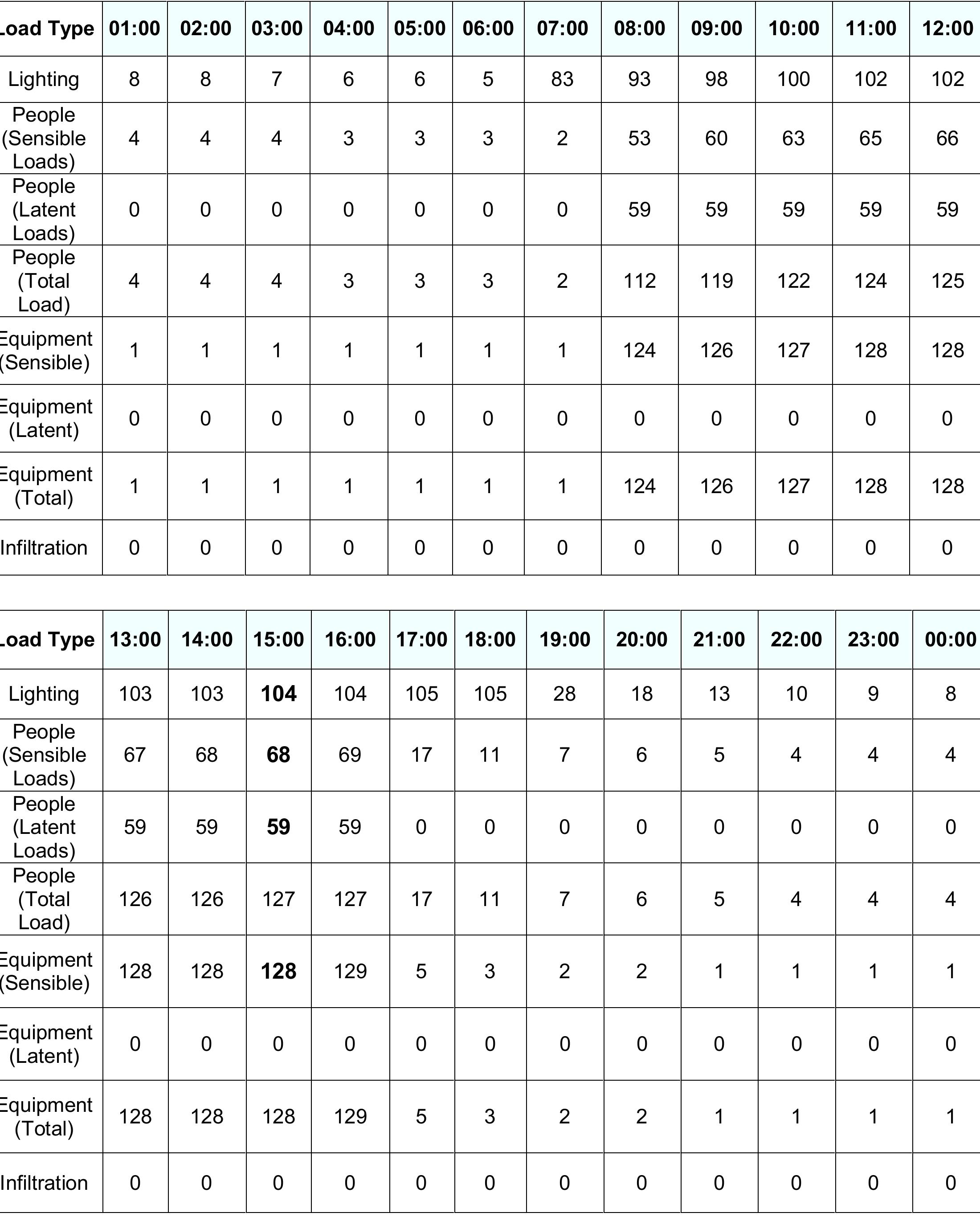 (PDF) ASHRAE Example room - Cooling loads