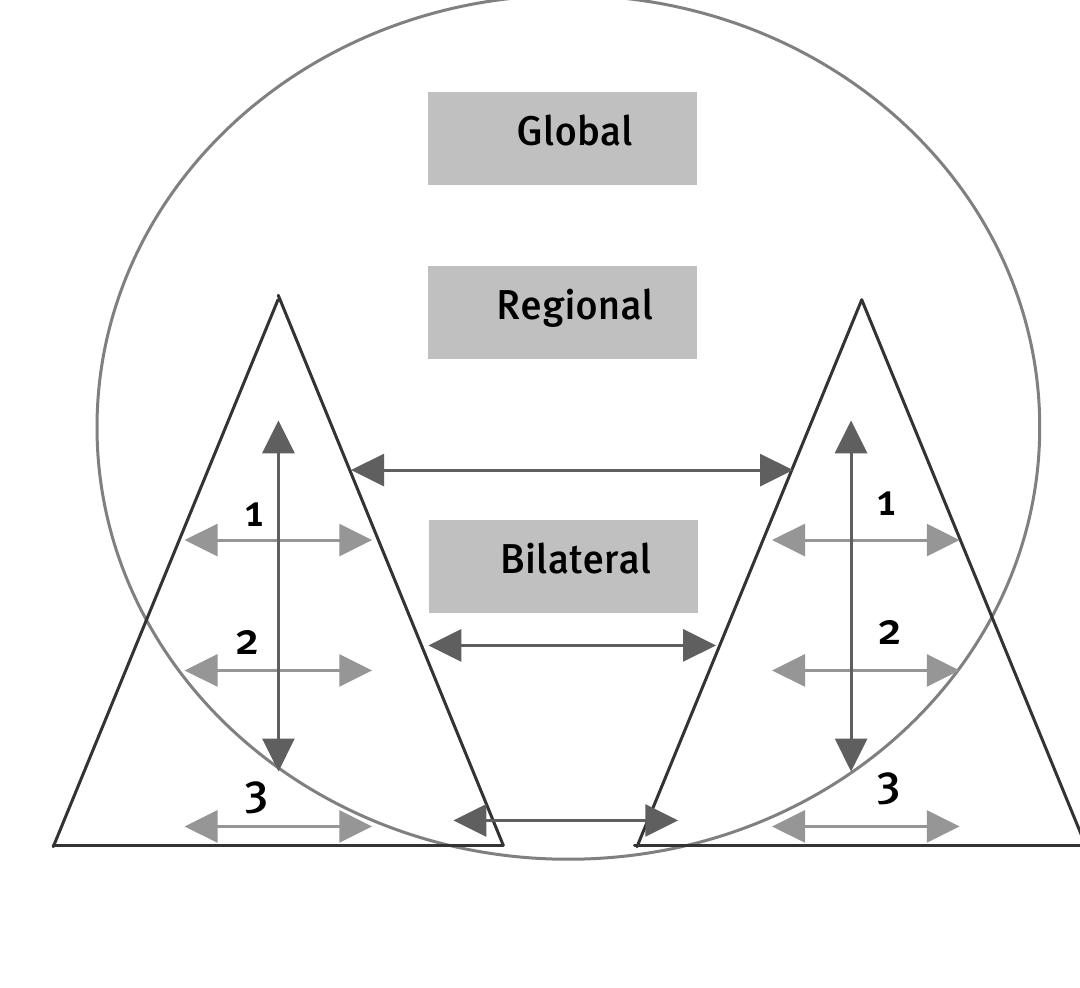 Conflict mapping model (adapted from ramsbotham et al 2005: