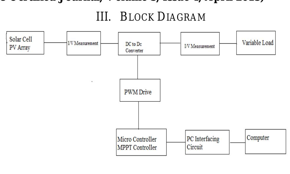 The functional block diagram the minimum basic circuit is