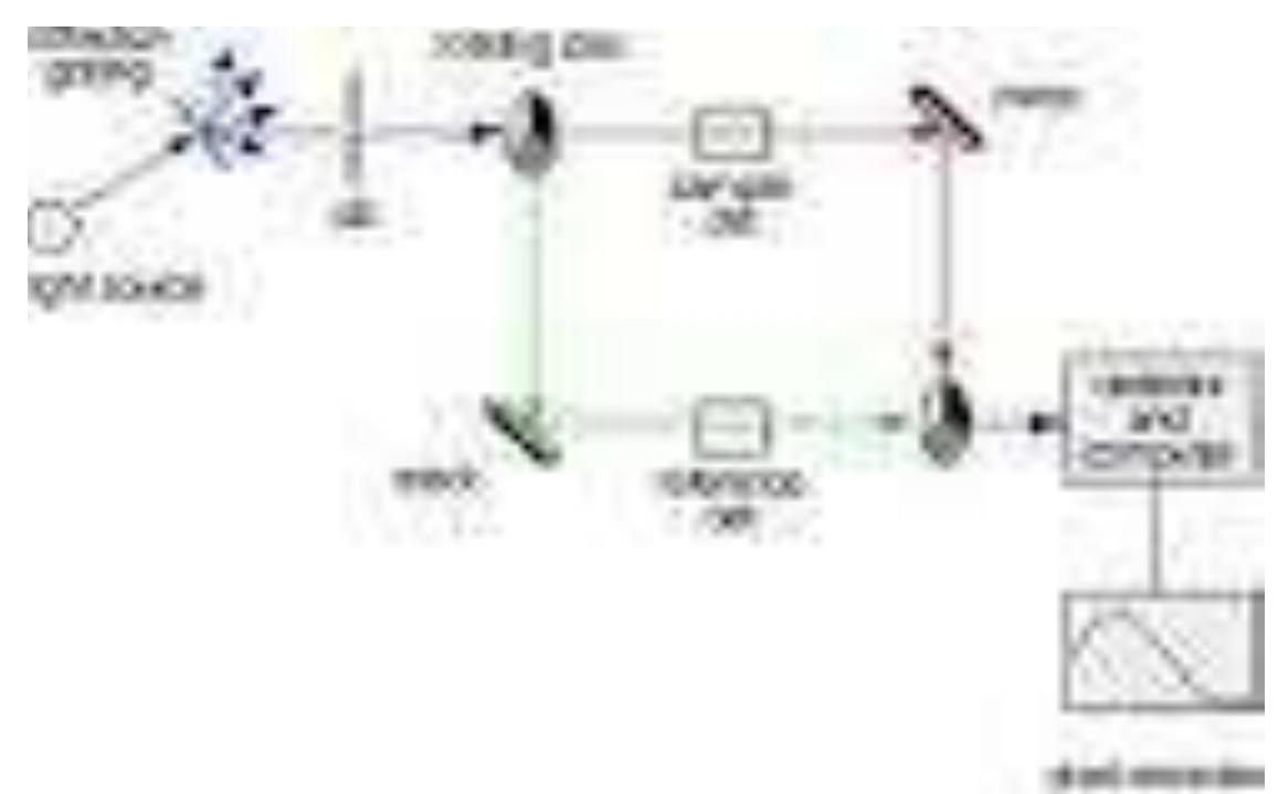 4 ultraviolet spectrophotometer re one of the beams of