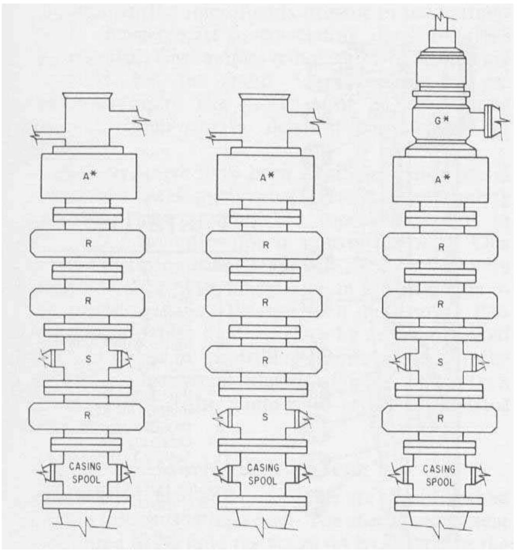 1: typical bop stack configuration 11.1.1 ram preventers
