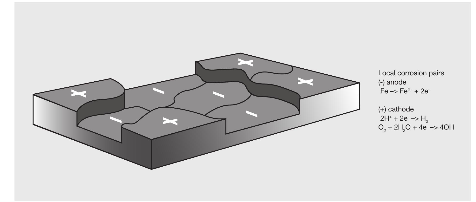 Image 1.1 the formation of local pairs onto a metal surface,