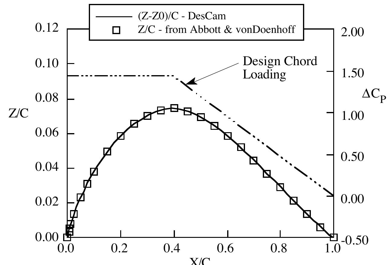 -25. example and verification of camber design using descam.