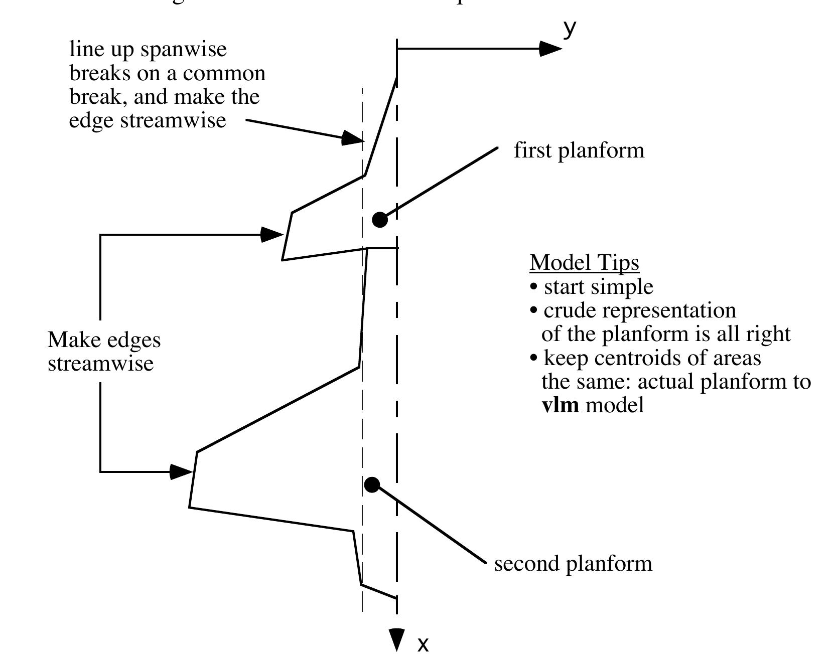 “igure 6-26. example of a vlm model of an aircraft
