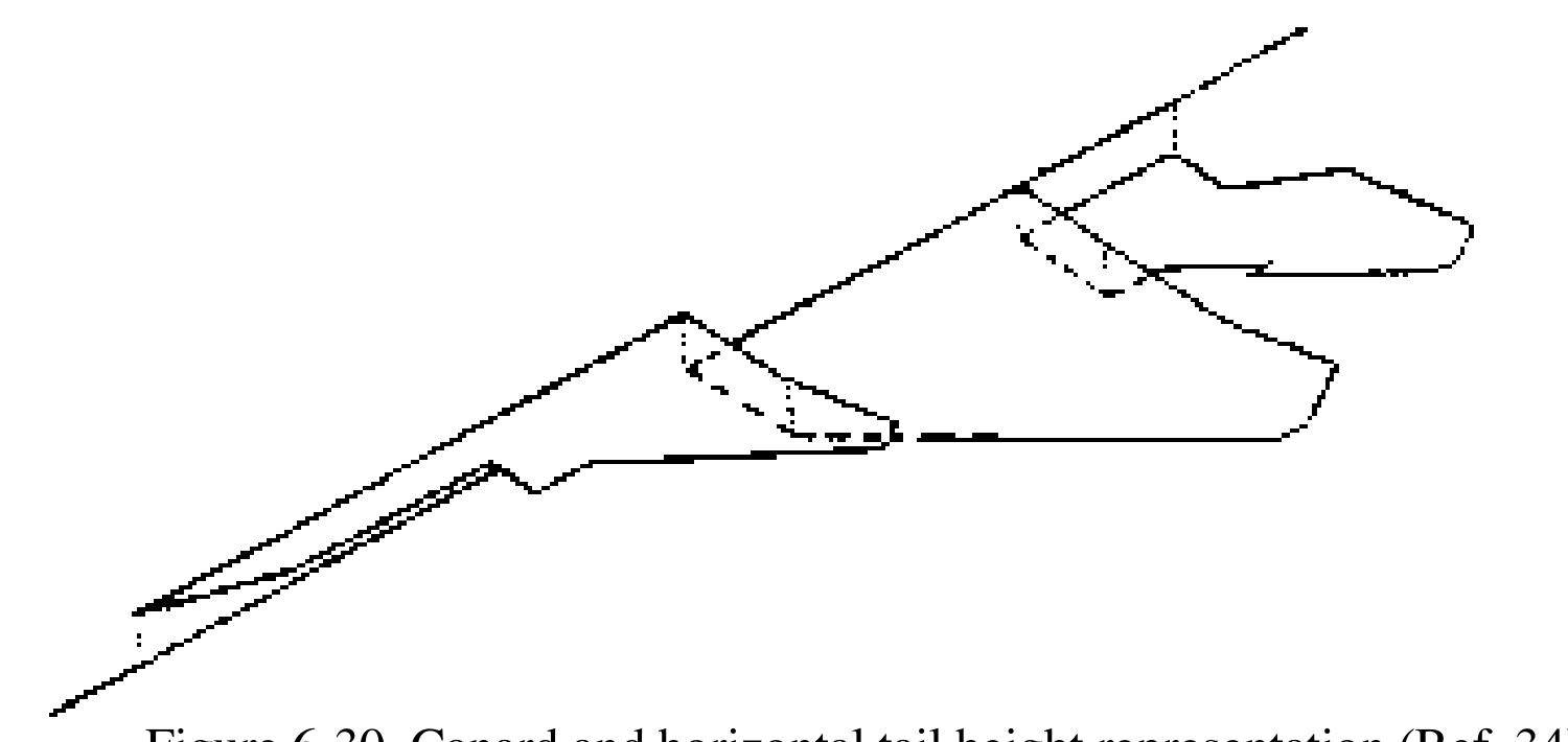 Subsonic mach number effects are simulated in vlm methods by