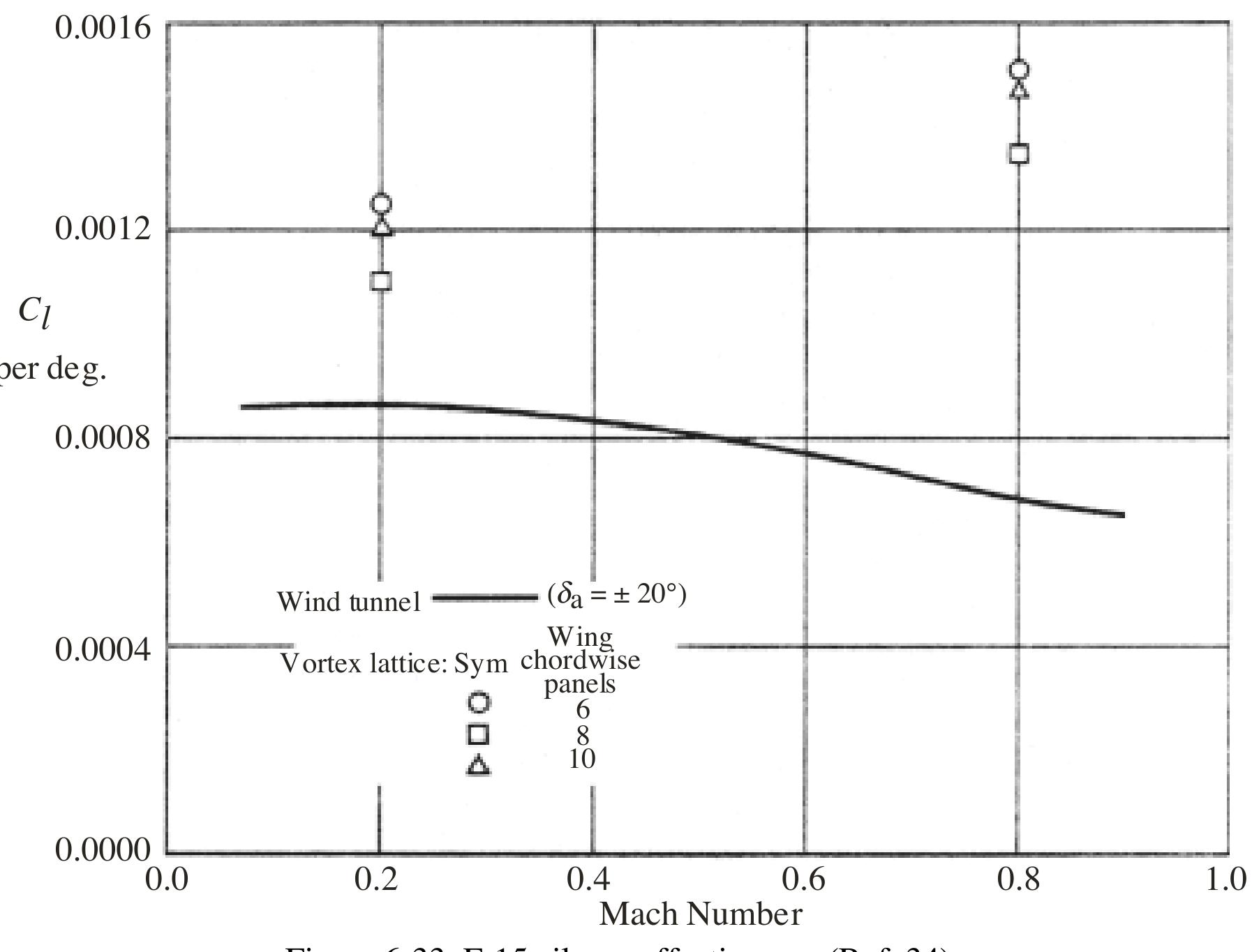6.3.2 program vlmpc and the warren 12 test case ——_—— eee lr