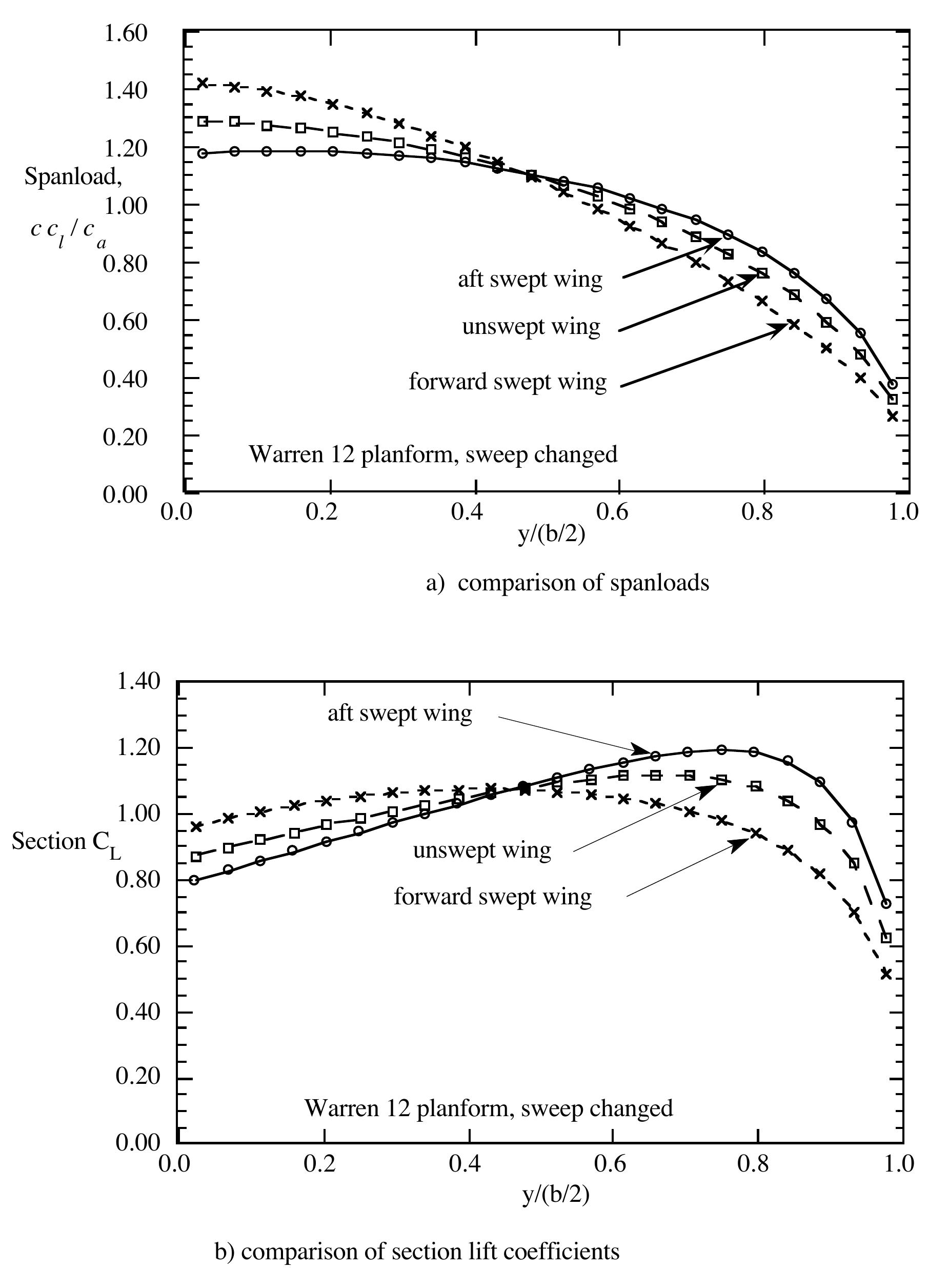 Figure 37 - from 6. Subsonic Aerodynamics of Airfoils and