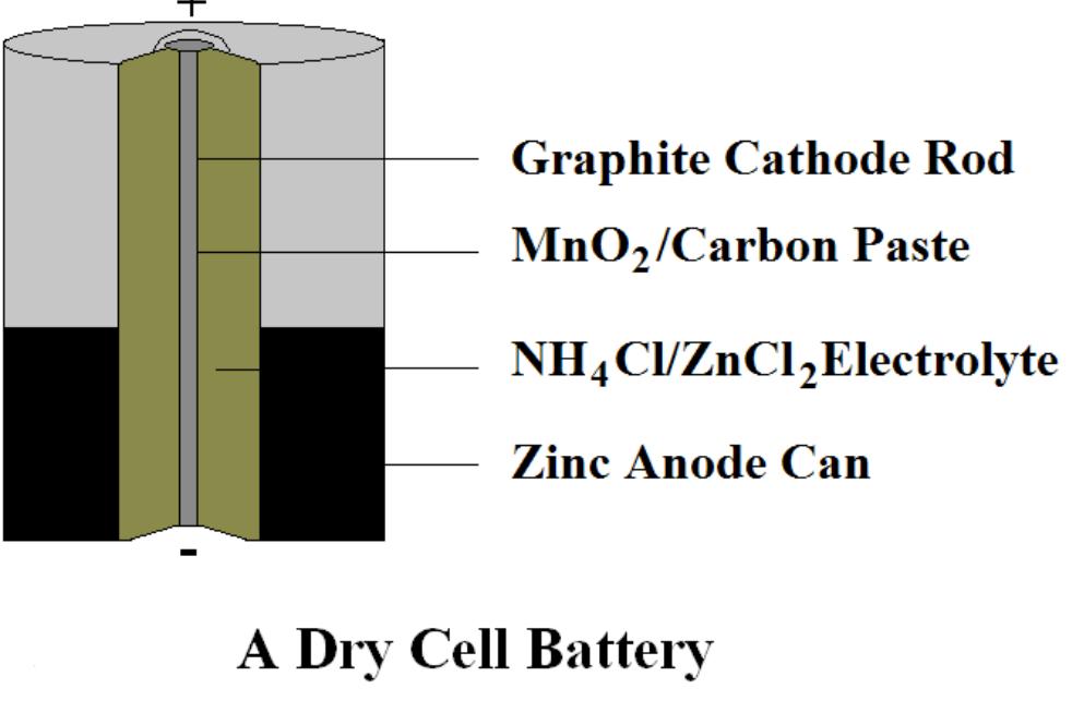 Lead storage batteries \ dry cell is not actually dry. it is