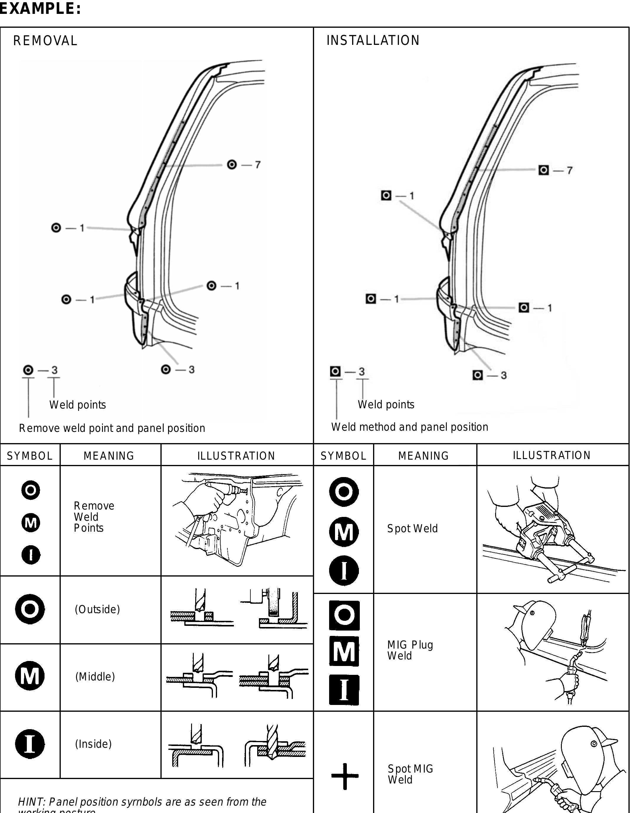 Illustration of weld point symbols