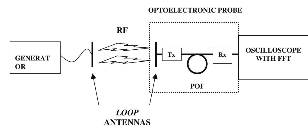 Schematic drawn of the basic experimental set-up used to