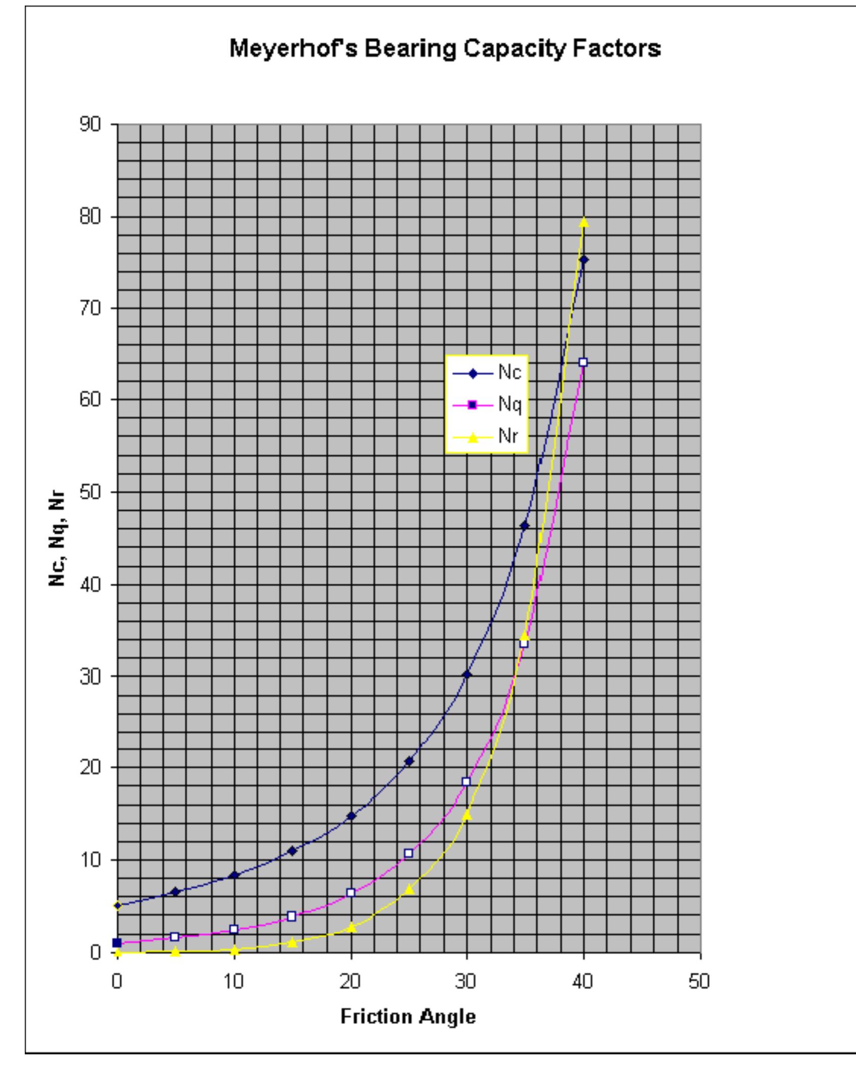 (PDF) Terzaghi's Bearing Capacity Equations