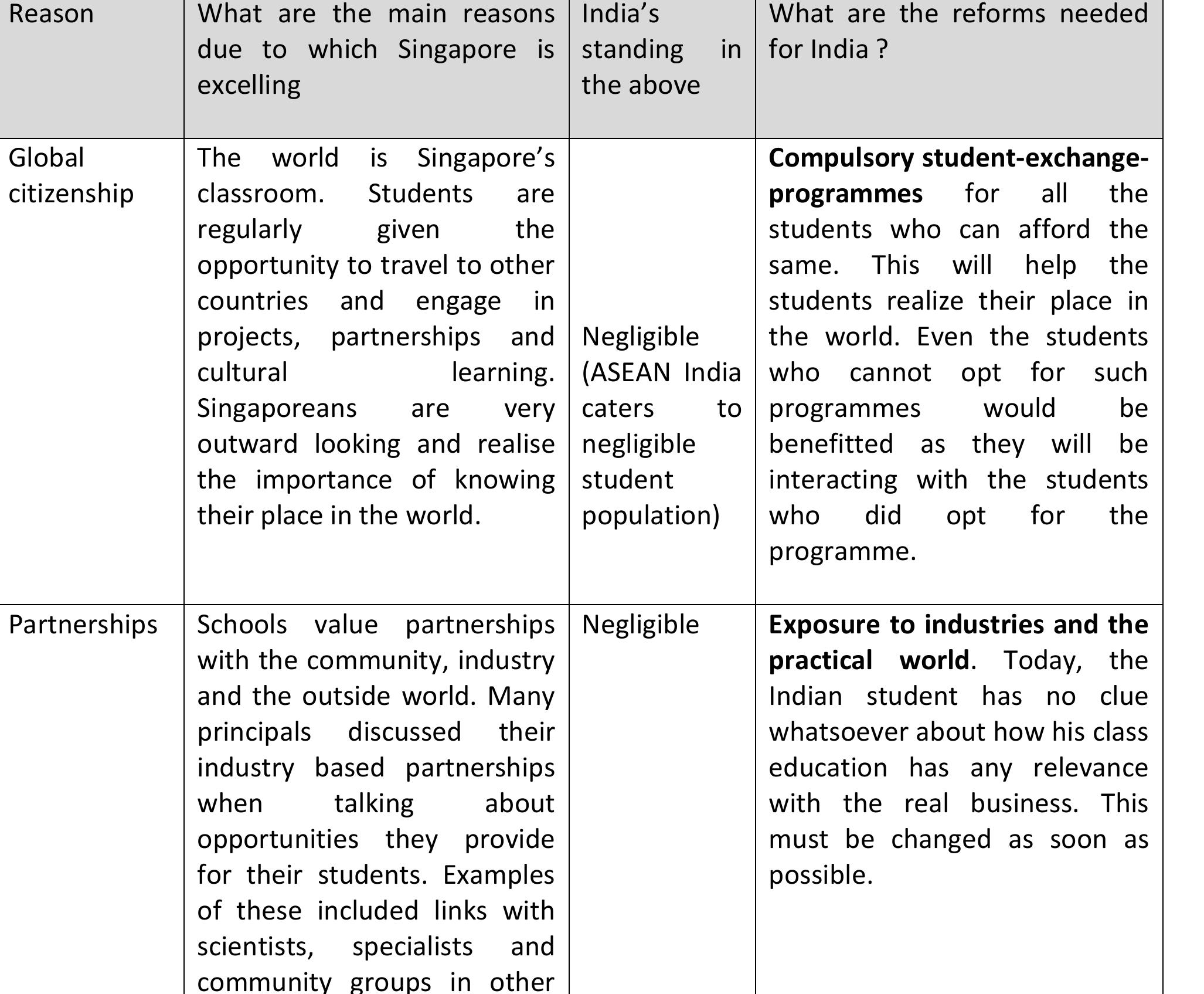 Table 3 - Singapore's Success - Lessons for India