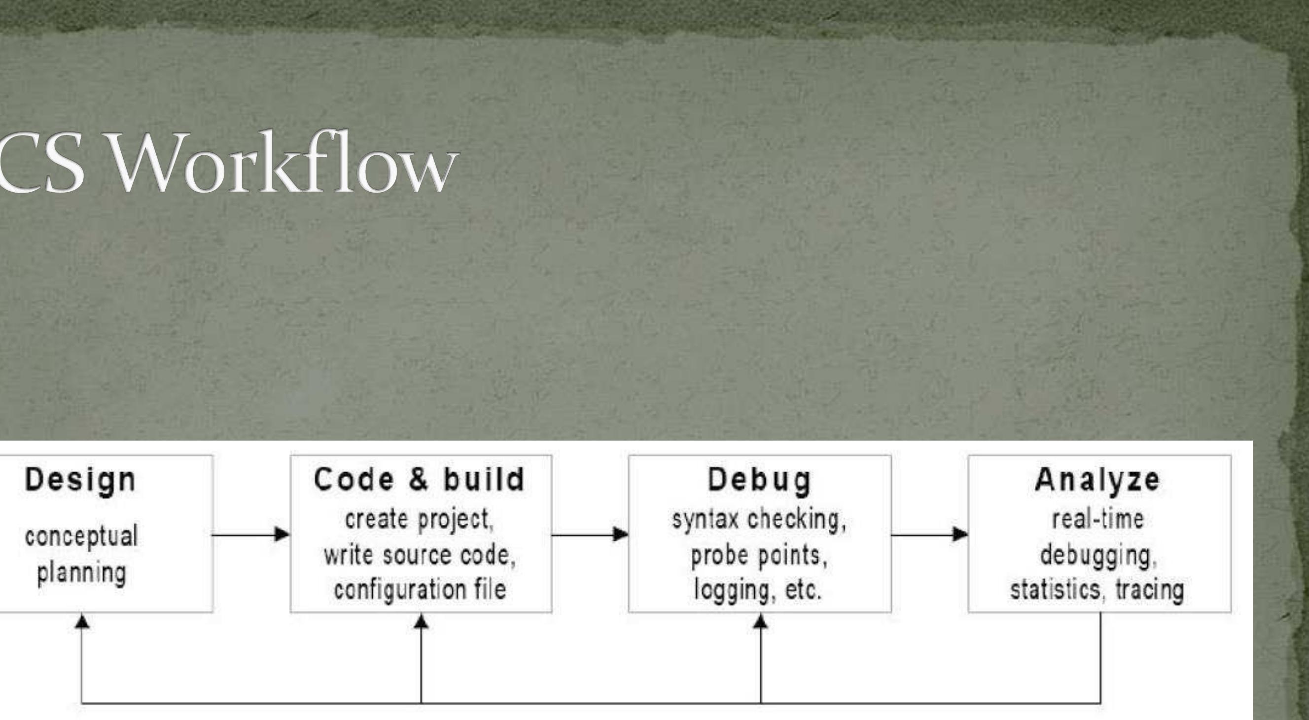 Simplified code composer studio ide development flow