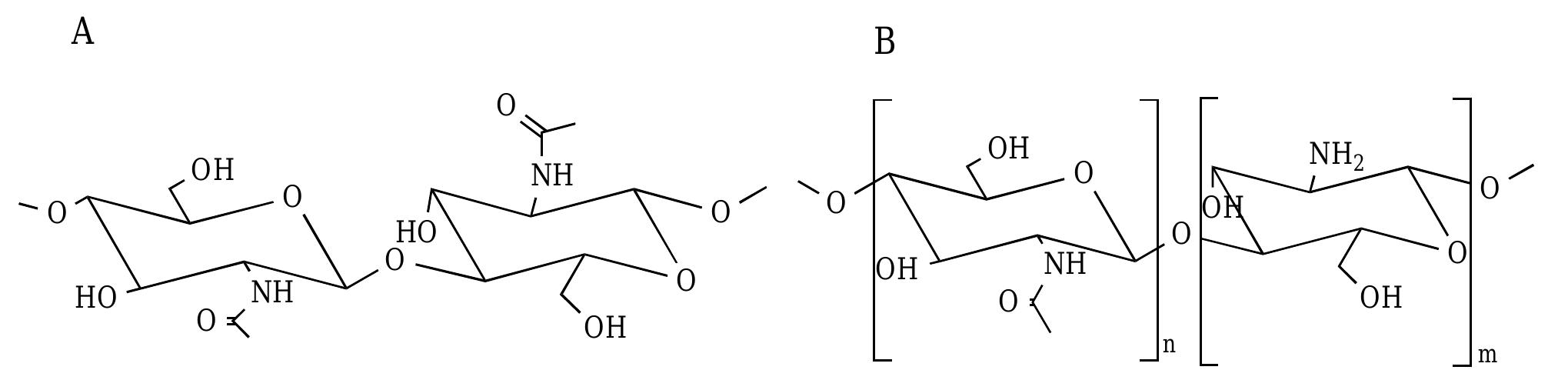 (1). a) chemical structure of chitin (100% acetylation