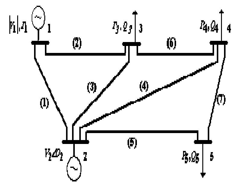 Ieee 5 bus bar test system figure 3 shows the 5 bus test