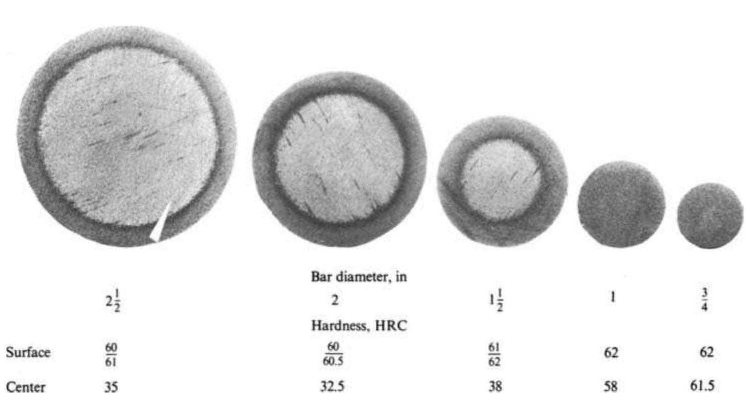-31 macroetching (10% aqueous hno3) was used to reveal the