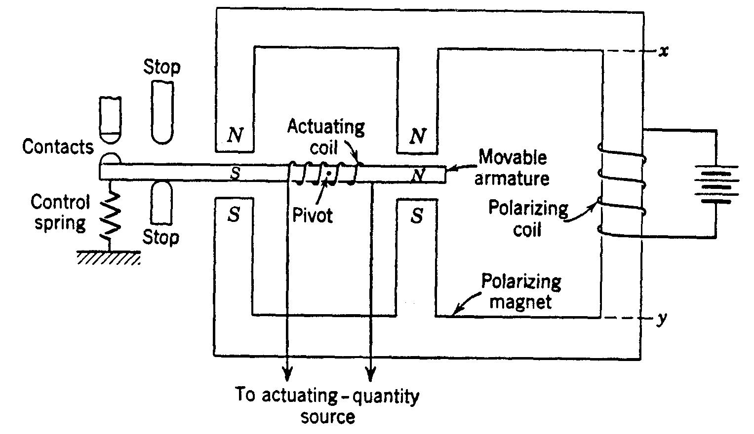 Figure 5 - from FUNDAMENTAL RELAY-OPERATING PRINCIPLES AND