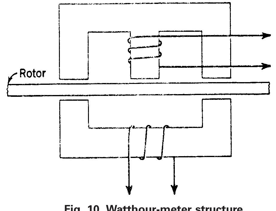Induction-cup and double-induction-loop structures. these