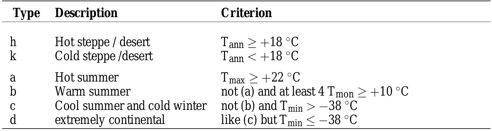 (PDF) World Map of the Köppen-Geiger climate classification updated