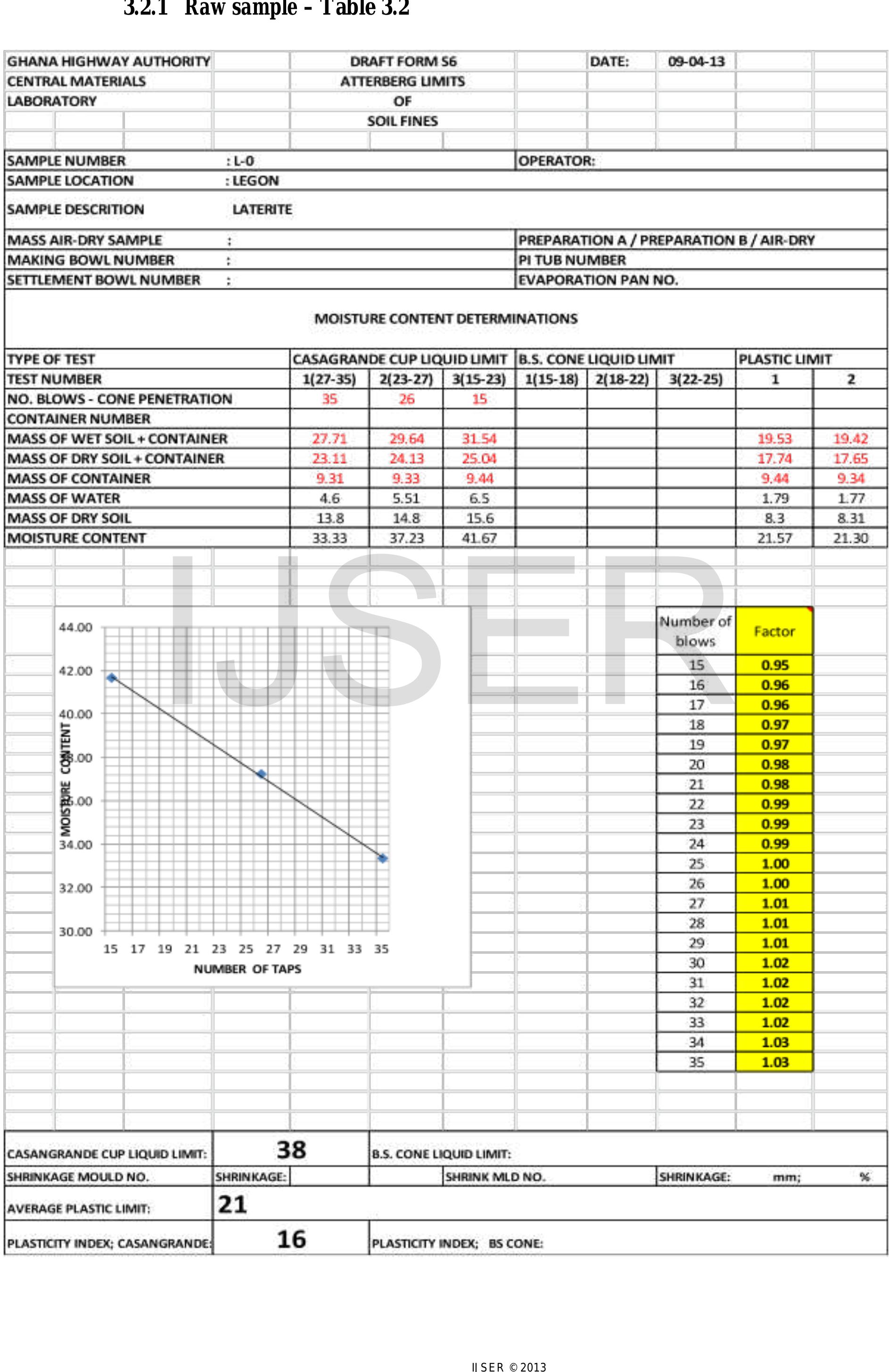 3 2 Atterberg Limits Test Results