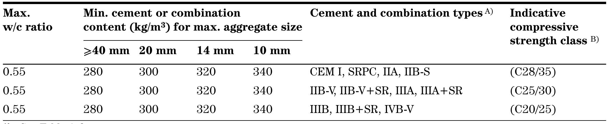 ) see table a.6. 3) this is an indicative compressive