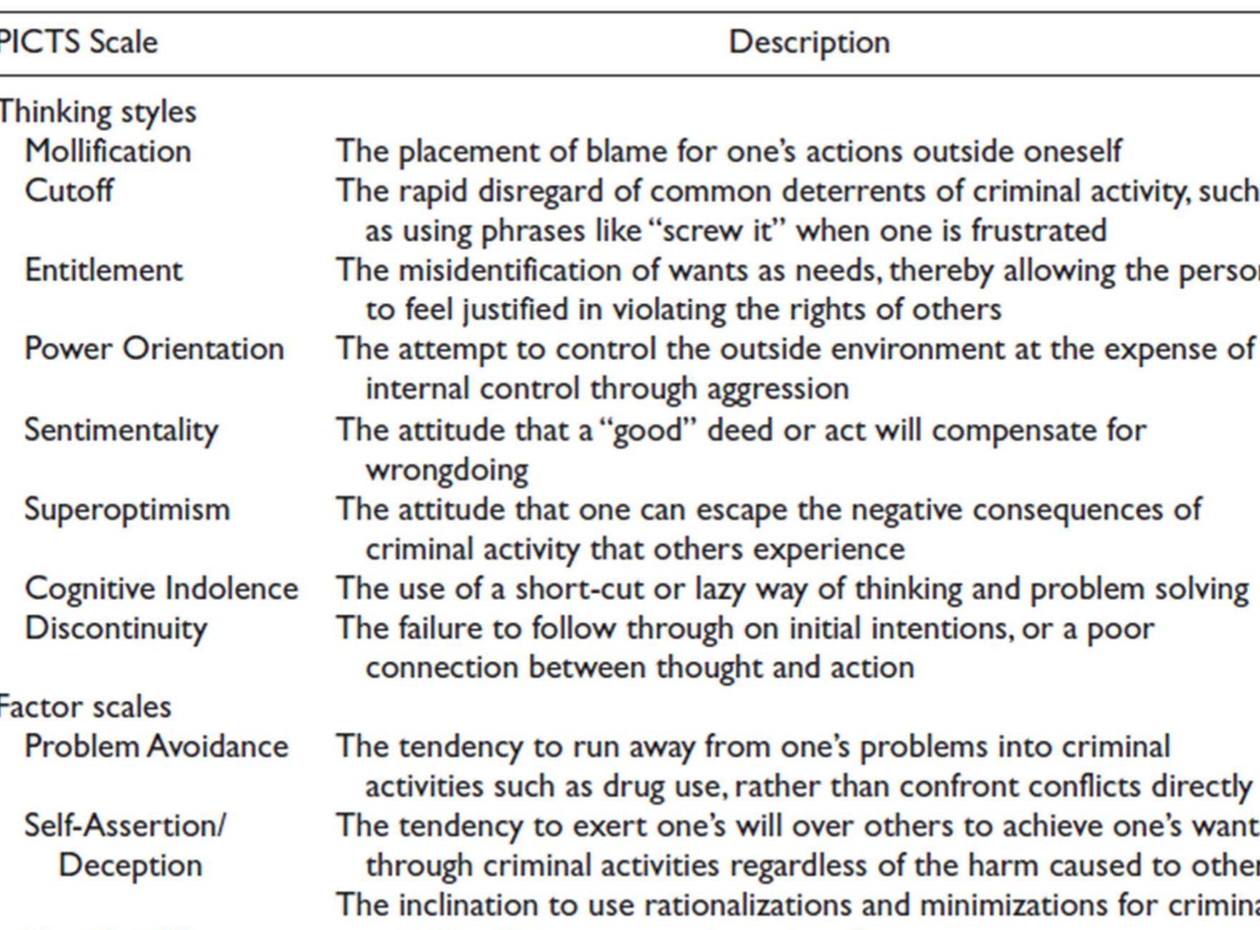 |. picts thinking styles and factor scale descriptions