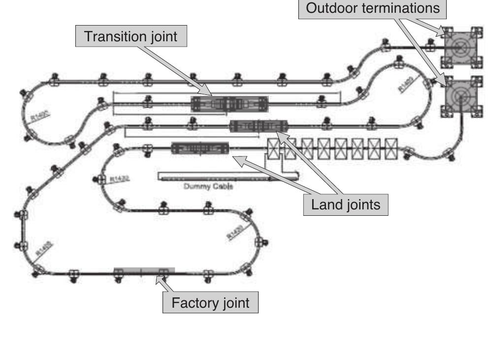 Layout of 400 kv pq test