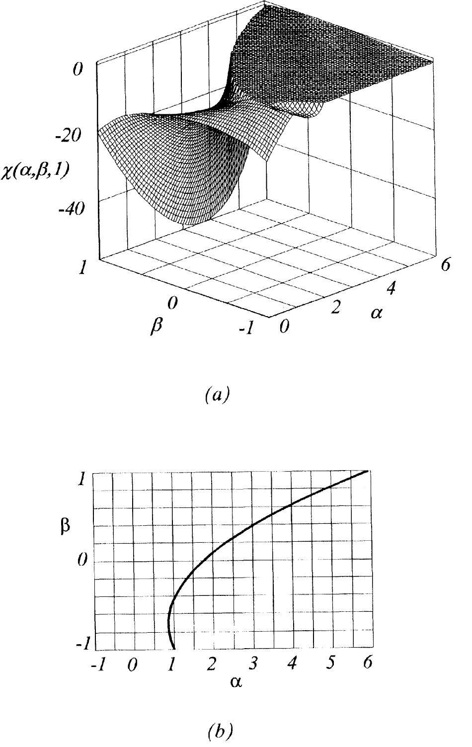 (a) the 2d surface, on which the bifurcational curve n , for