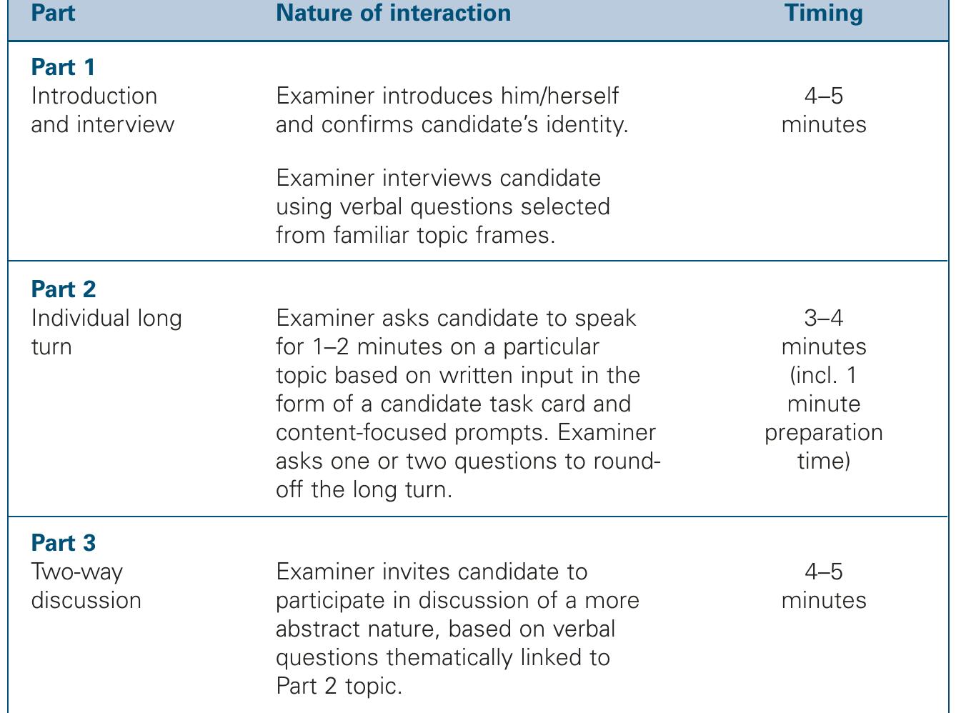 Task types the overall structure of the test is summarised