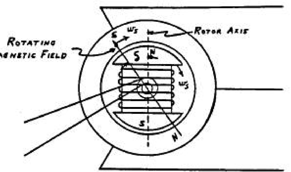 (PDF) The Synchronous Machine