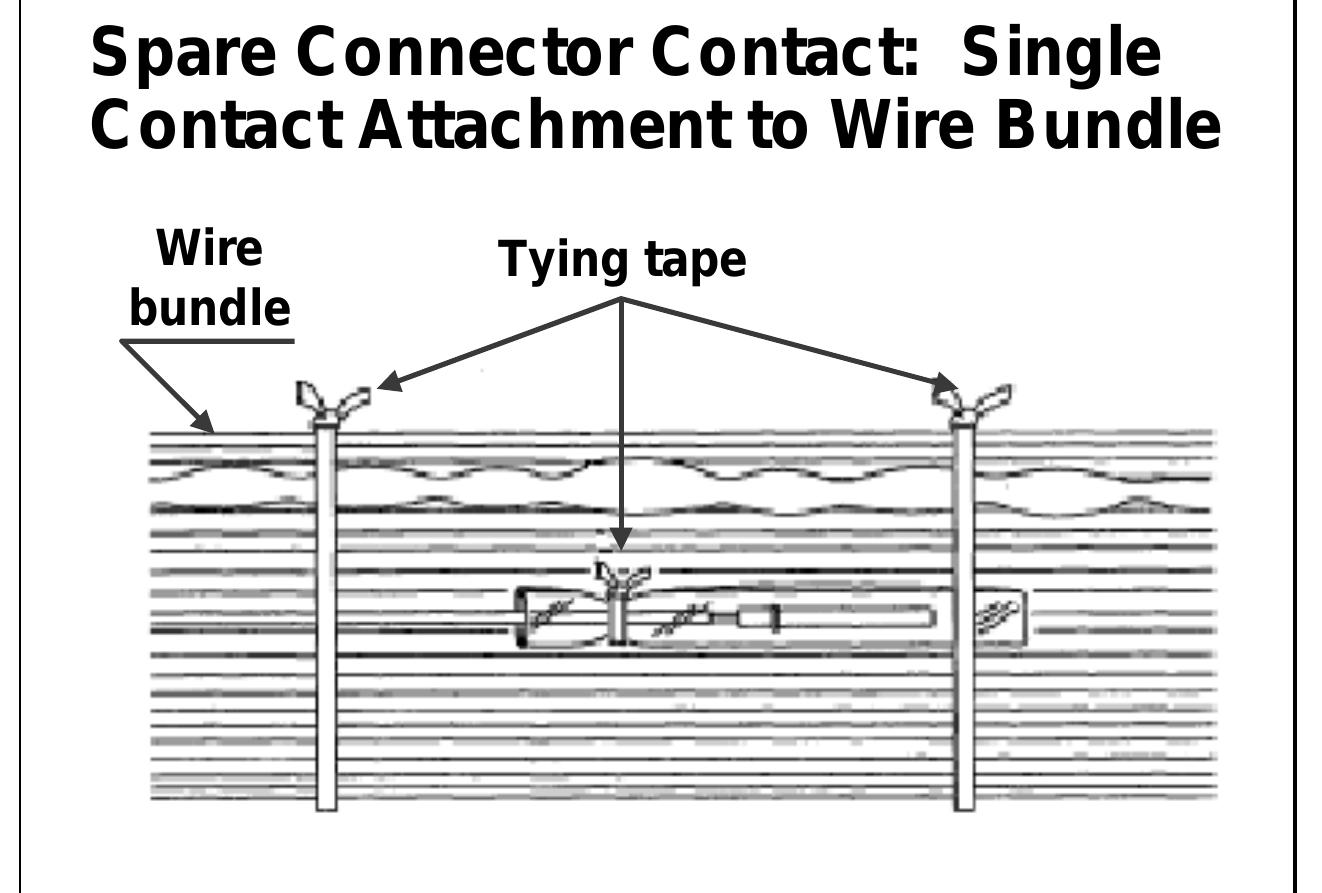 Figure 80 - AIRCRAFT WIRING PRACTICE