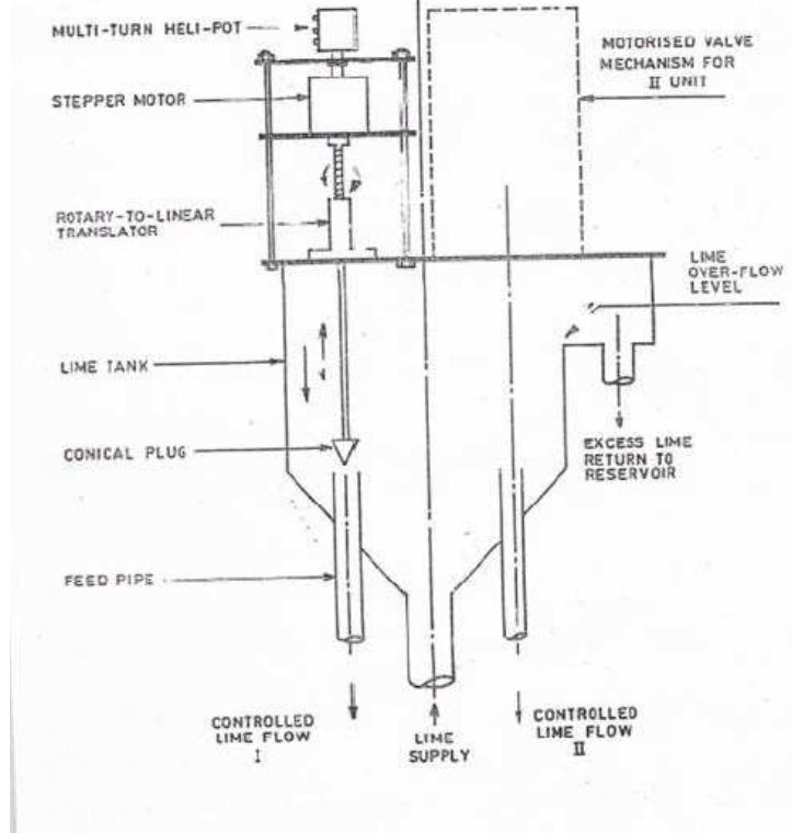 Lime flow control valve. felt mixed j juice . from the mills