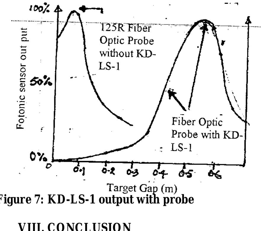 Figure 5 - from Fundamentals and Applications of Transducers