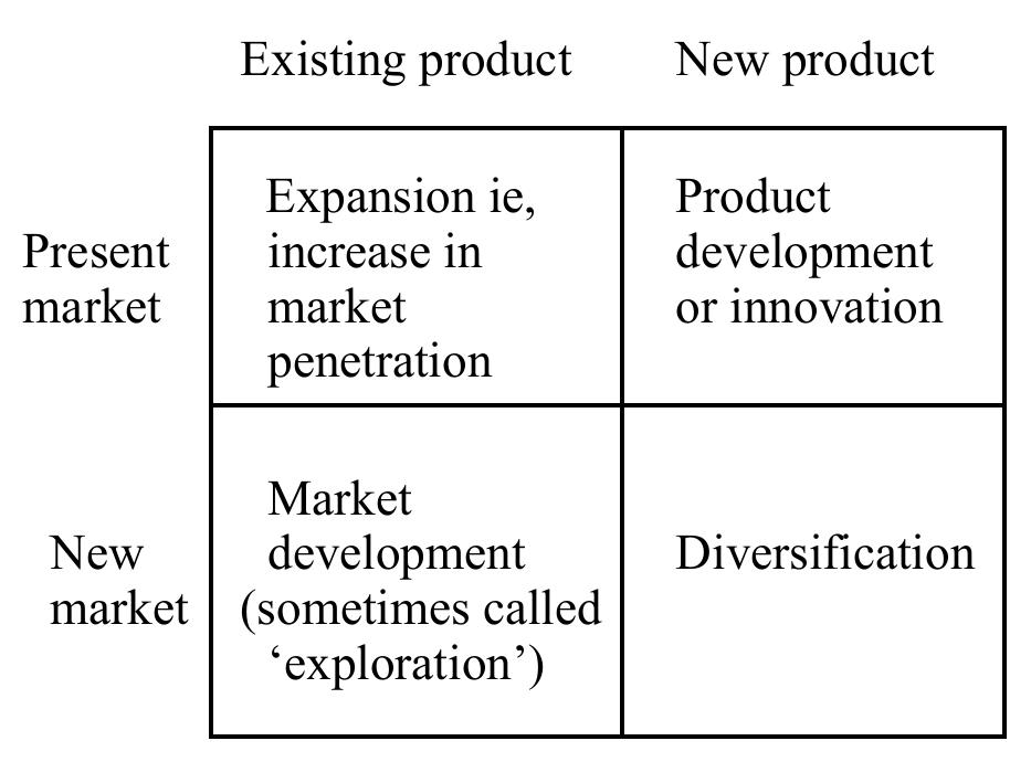 1 the ansoff matrix example: used in mature, stable markets