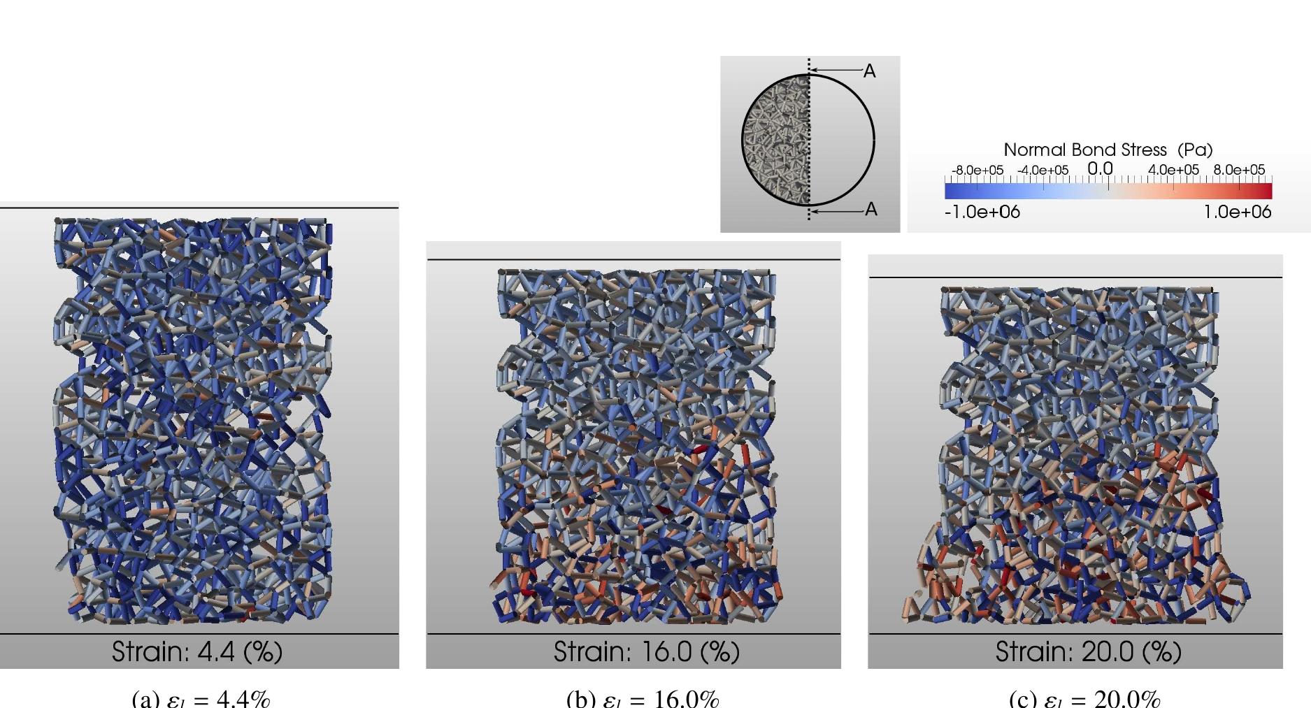 The bond structure of the sample is depicted at increasing