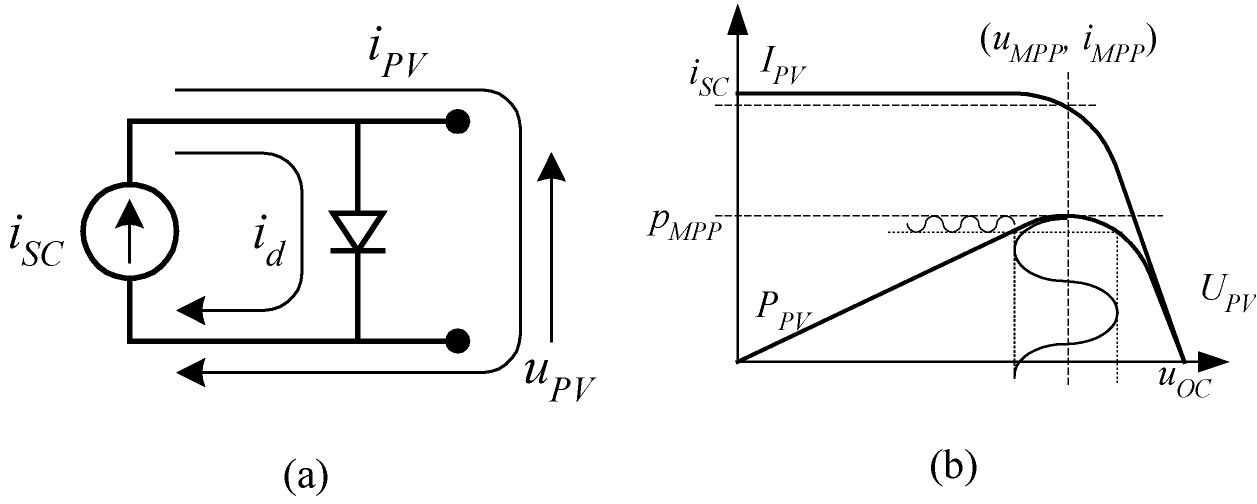 |. model and characteristics of a pv cell. (a) electrical