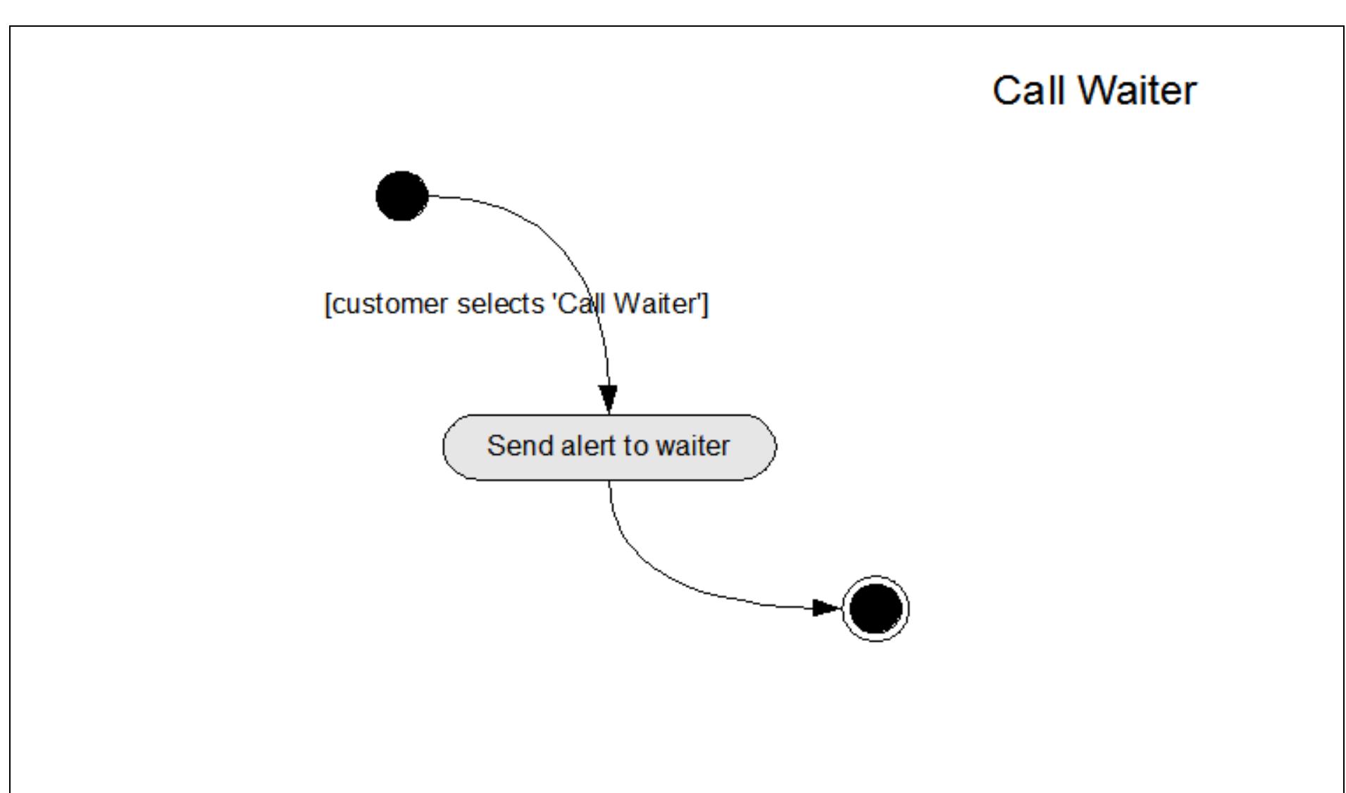 2.11 call waiter activity diagram
