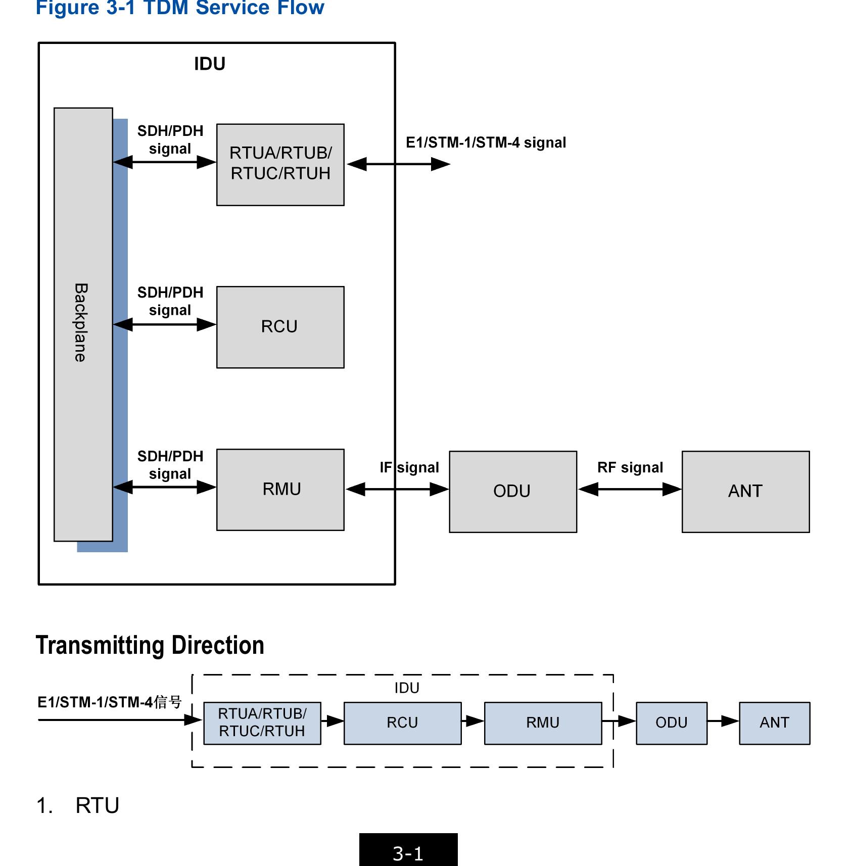 The time division multiplexing (tdm) service of the nr8250