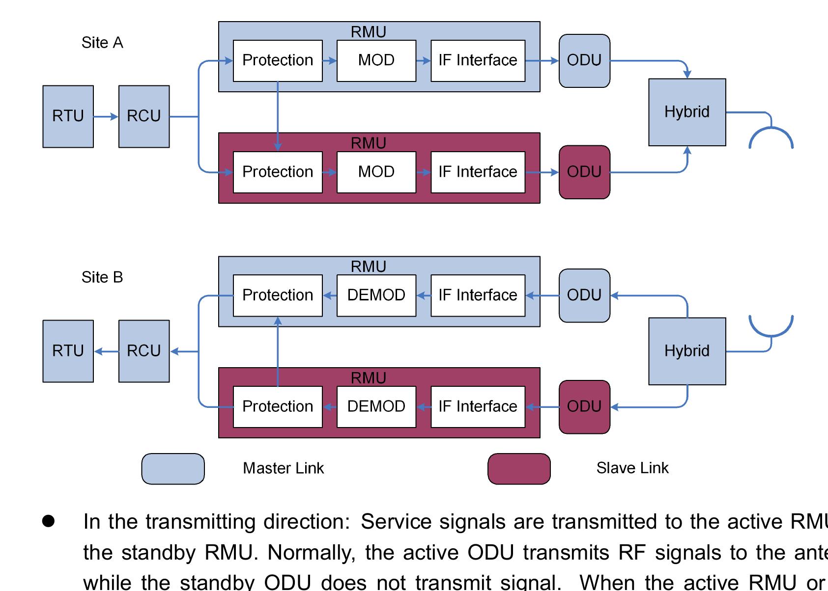 -5 1+1 hsb system block diagram 1+1 hsb system block diagram