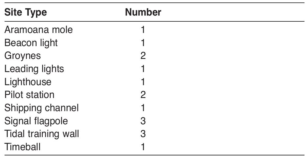 Types and numbers of navigational aids built in otago