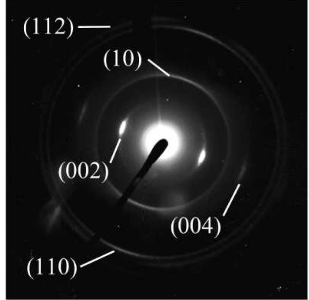 Typical selected area electron diffraction of boron nitride