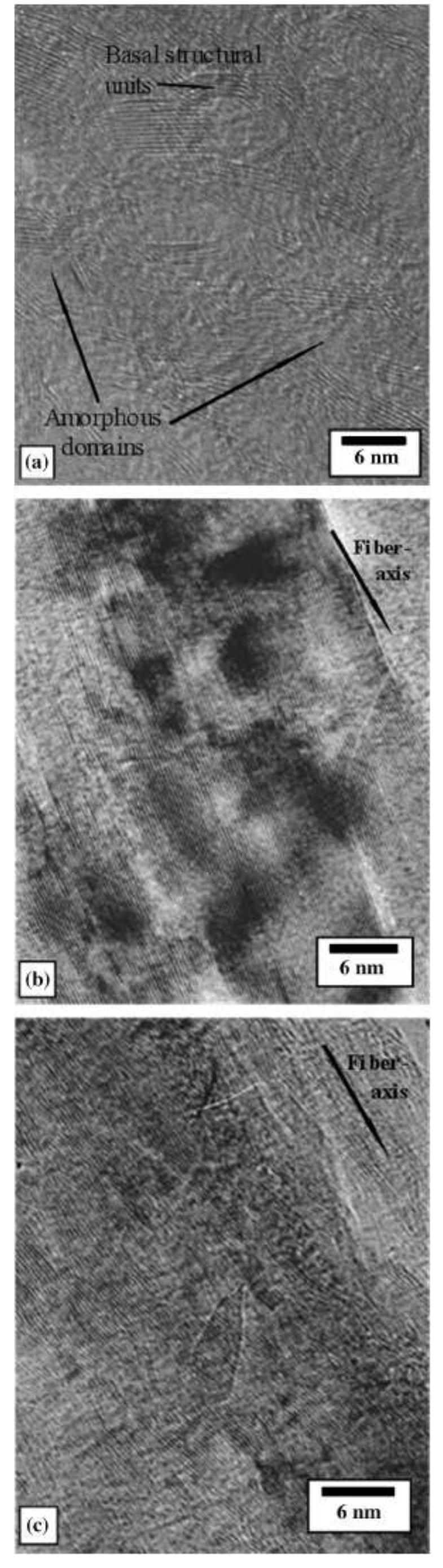 High-resolution transmission electron microscopy micrographs