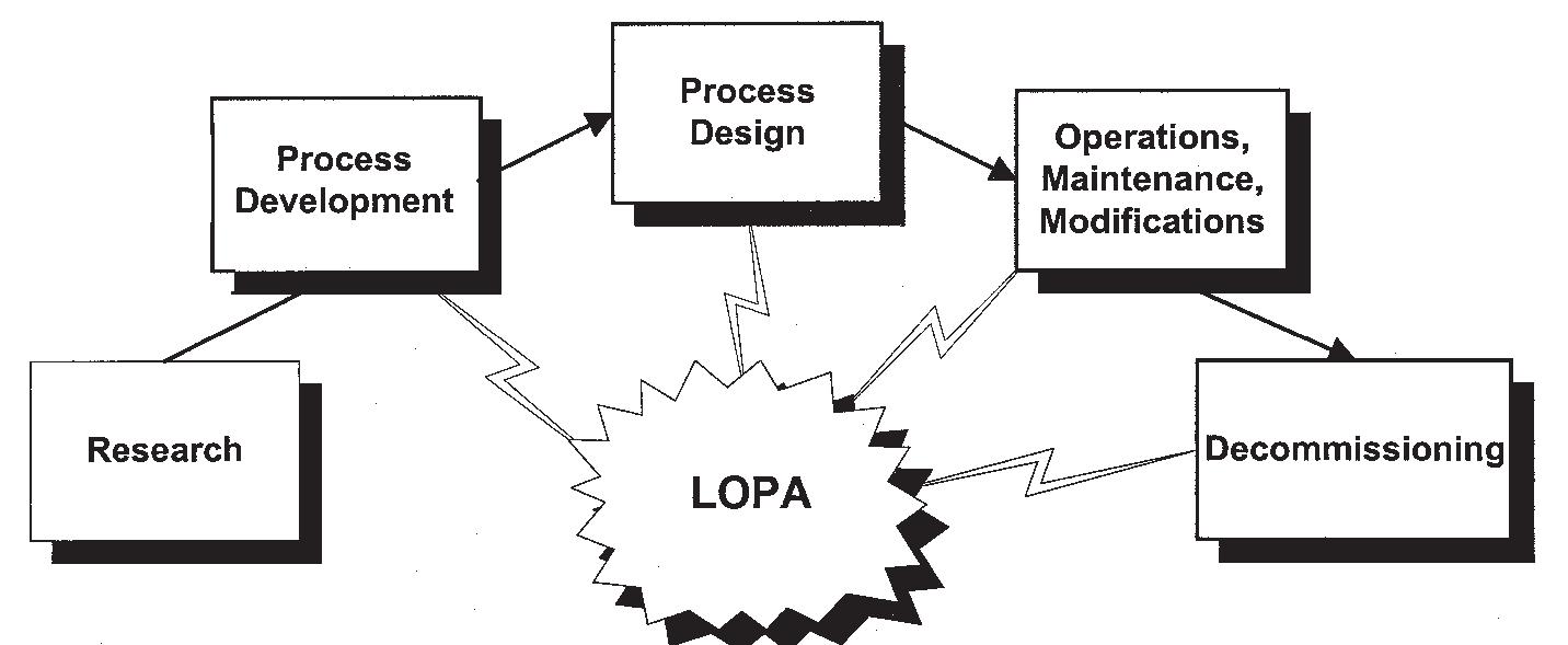 (PDF) A CCPS Concept Book-Wiley-AICh E (2001