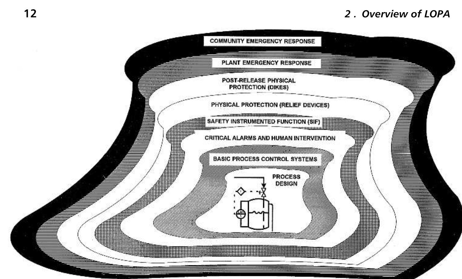 (PDF) A CCPS Concept Book-Wiley-AICh E (2001