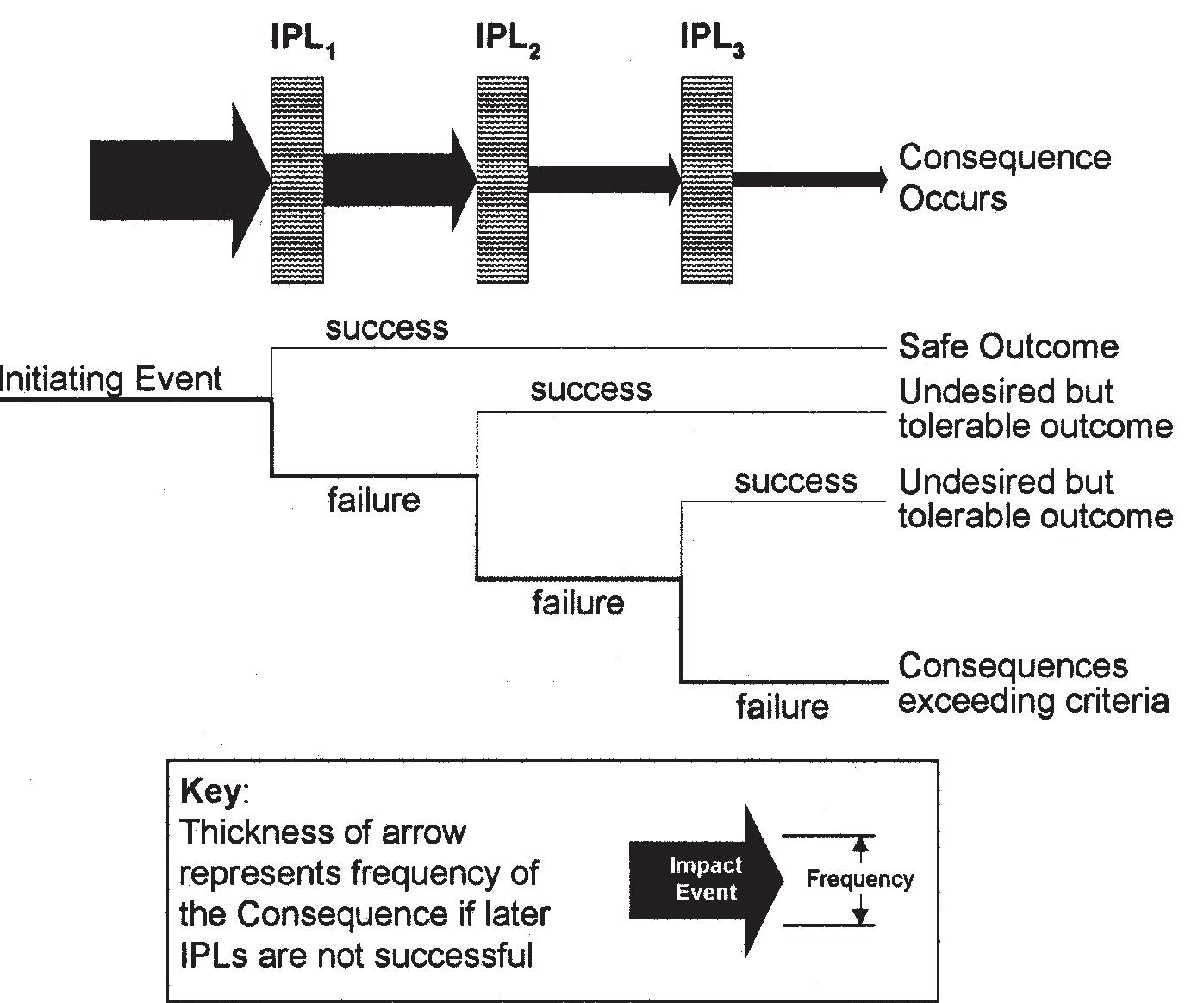 (PDF) A CCPS Concept Book-Wiley-AICh E (2001