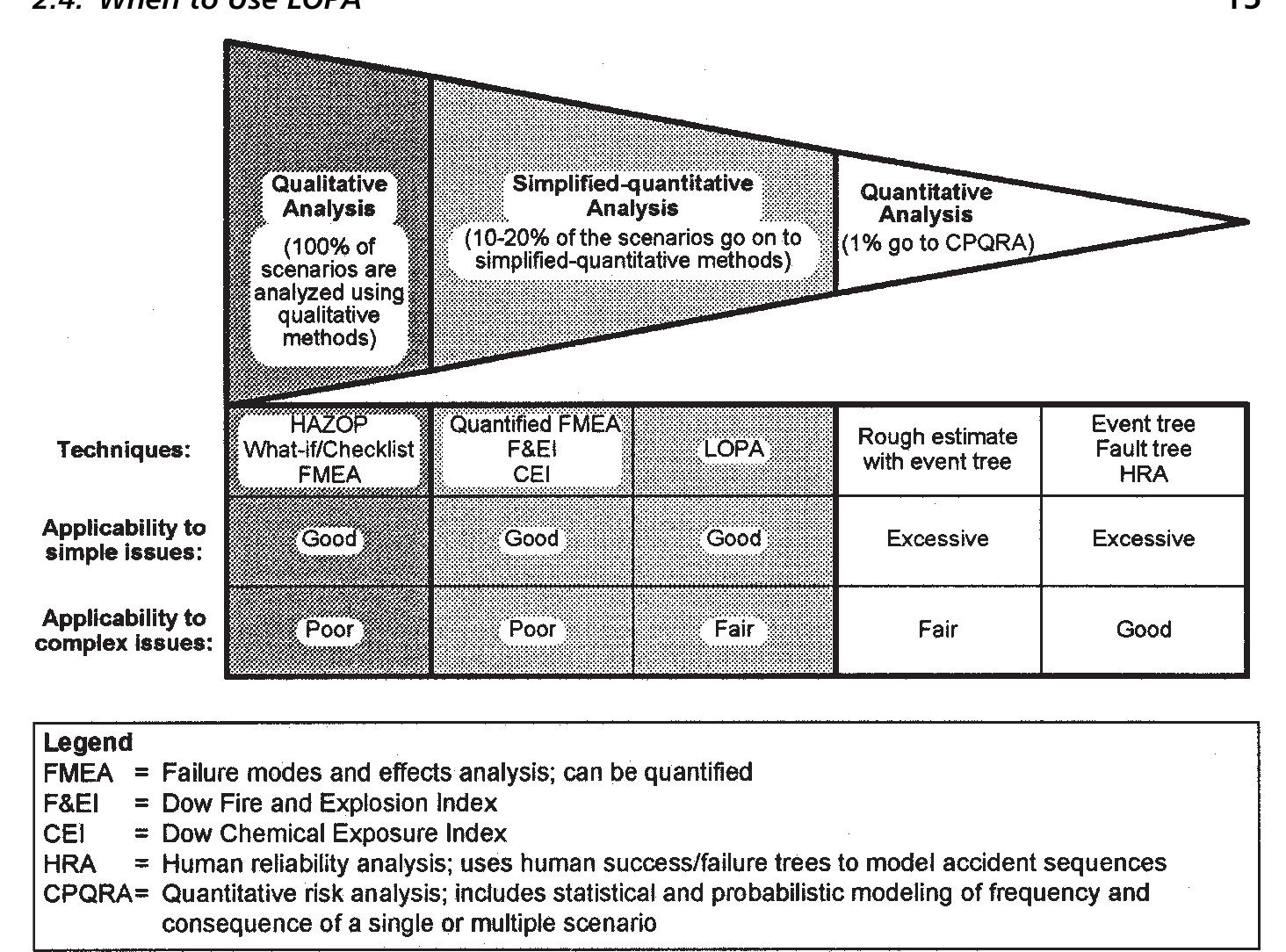 3. spectrum of tools for risk-based decision making.