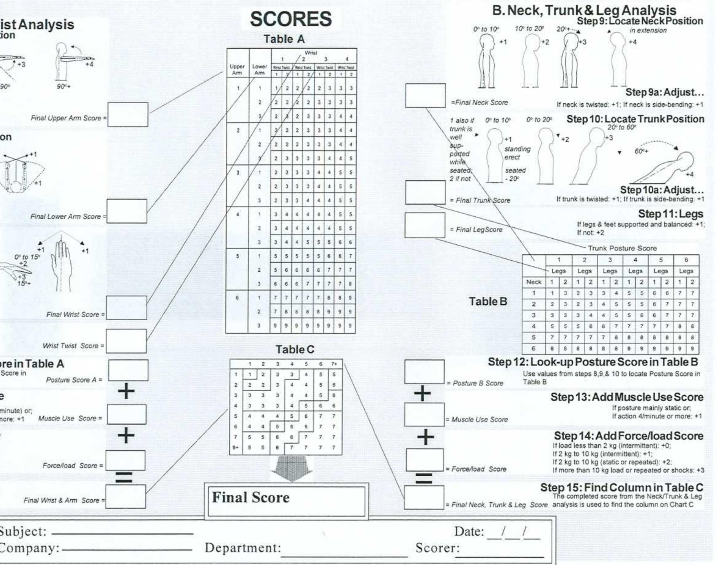 (PDF) Ergonomic Evaluation Tools: RULA and REBA