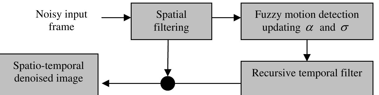 Block diagram of proposed algorithm. the proposed fuzzy