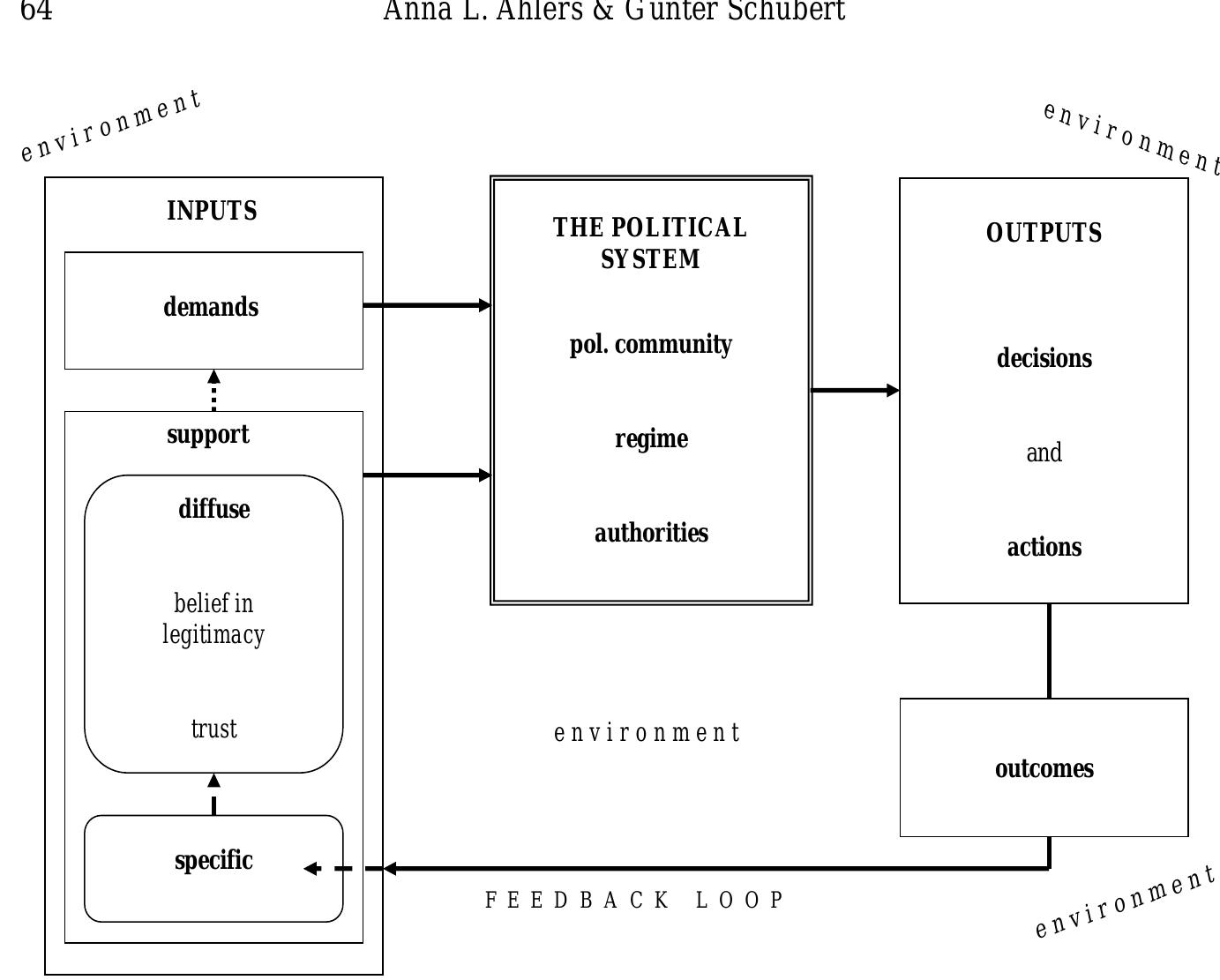 Figure 3 - from ’Adaptive Authoritarianism’ in Contemporary